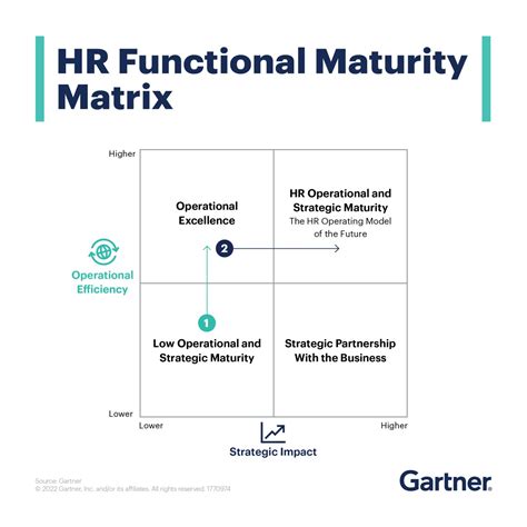 Gartner On Linkedin Gartner Delivering Actionable Objective Insight To Executives And Their…