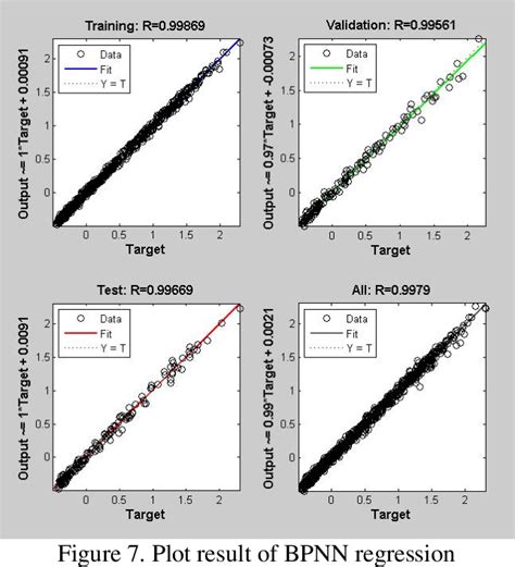 Figure 3 From Optimum Design Of Double Curvature Arch Dams Using A