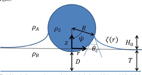 Figure 1 From A Fast Multipole Boundary Element Method Implemented For