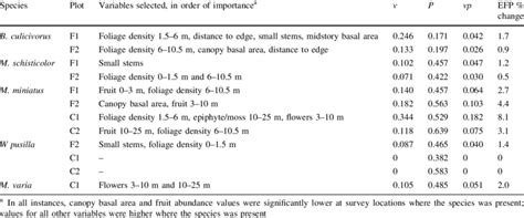 Patch Selectivity Estimated Using Discriminant Function Analysis V