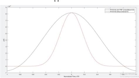 Figure 3 From A Modified Method Of Filtering For Fbmc Based 5g