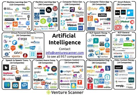 Pin On Big Data
