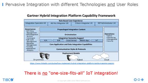 Comparison Of Open Source Iot Integration Frameworks Powered By Java Nodejs Golang
