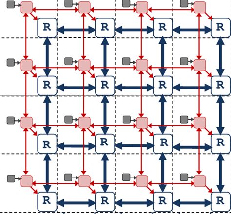 Dynamic Programming Network And Temperature Sensor Array Coupled To A Download Scientific