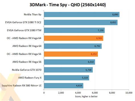 Review AMD Radeon RX Vega 64 And Radeon RX Vega 56 Graphics HEXUS Net Page 16