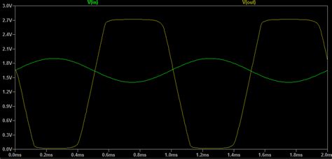 Single Supply Inverting Op Amp Problem Half Signal At Output Electrical Engineering Stack