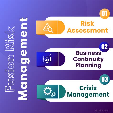 The Three Core Components Of Fusion Risk Management The Why What And