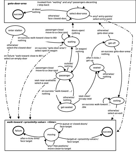 State Machine Simulator