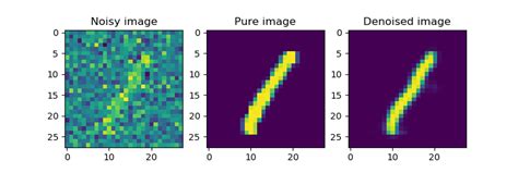 Building An Image Denoiser With A Keras Autoencoder Neural Network