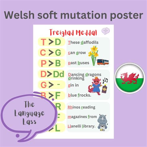 Welsh Soft Mutation Poster Treiglad Meddal Chart Learn Welsh Dysgu Cymraeg Etsy
