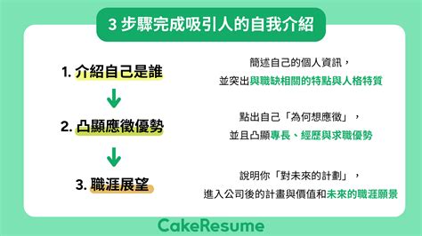 【自介範例】吸引人的面試自我介紹怎麼說？3 步驟打造完美自我介紹 Cakeresume