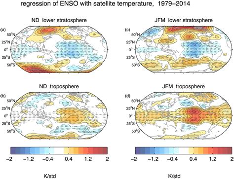 Enso Temperature Signal From A Multiple Linear Regression Of The