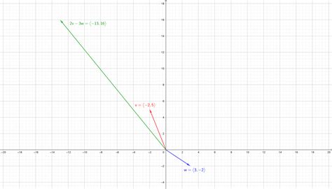Calculate Int 5 2 Langle 2 T 4 Trangle D T Quizlet