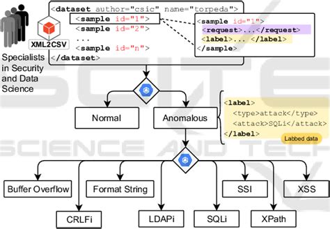 Pre Processing Process Of Our Approach Download Scientific Diagram