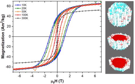 Experimental Magnetization Isotherms At Different Temperatures For A