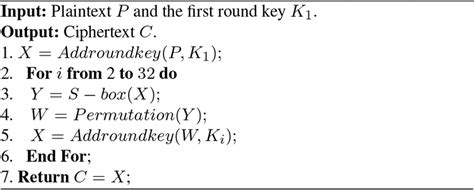 Algorithm 1 Present Encryption Algorithm Download Scientific Diagram