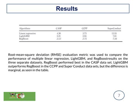 Linear Regression Paper Review Pptx