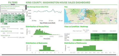 Mukesh Mani On Linkedin Datavisualization Tableaudashboard