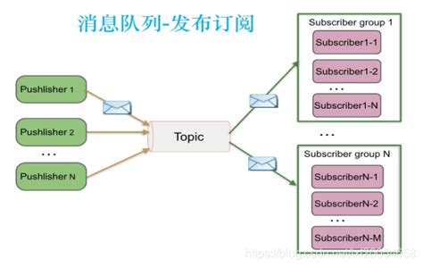 Kafka消息传输：概念、原理与实战kafka Offset Start End Csdn博客