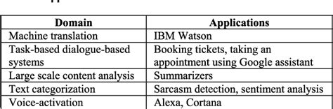 table 1 from framework for deep learning based language models using