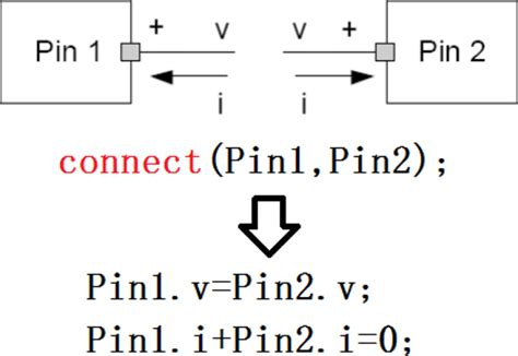 Explanation Of Connecting Component S Port Download Scientific Diagram