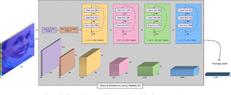 Figure 3 From Face Mask Classification Using Convolutional Neural Networks With Facial Image