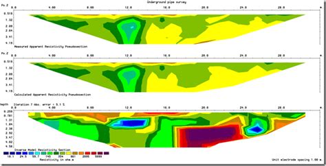 Format RES DINV Data Formatting Array Input Data File In RES DINV Surface Electrodes For Any