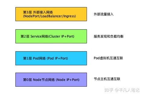 深入理解k8s网络原理上 知乎 深入理解k8s网络原理上 知乎