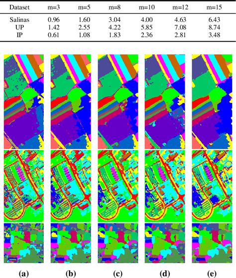 Figure 1 From Efficient Implementation For Composite Cnn Based Hsi Classification Algorithm With