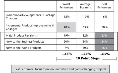 figure 1 2 from the pdma handbook of new product development semantic