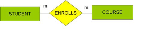 data models sql server tutorial by wideskills