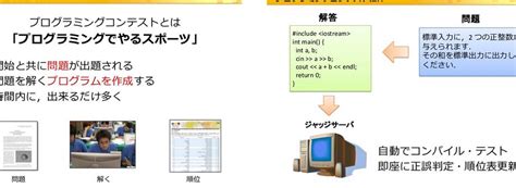 競技プログラミング攻略：atcoder で学ぶ 蟻本 上級編
