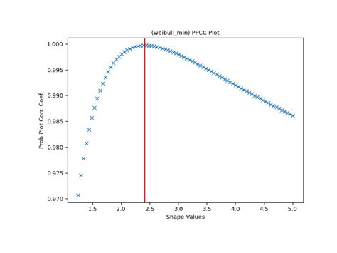 Scipy Stats Ppcc Max SciPy V1 11 1 Manual