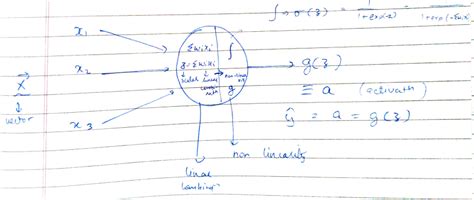 Implementing Logic Gates Using Neural Networks Part 1 By Vedant