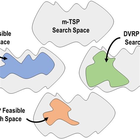 Relation Between The Vrp Variants Considered In This Research