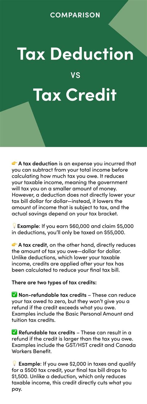 Tax Deduction Vs Tax Credit In 2025 Learn Accounting Learn Economics Accounting Education
