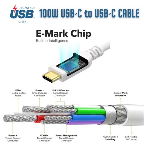 Do All Usb C Cables Support 100 Watts Pulse