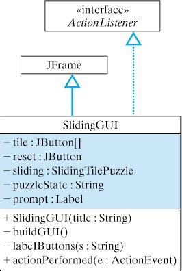 A GUI Based Game Optional Graphics