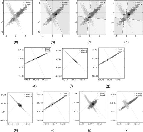 Figure 1 From Regularization In Matrix Relevance Learning Semantic
