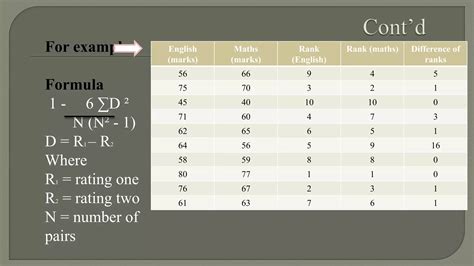 Non Parametric Statistical Tests For Hypotheses Testing Pptx
