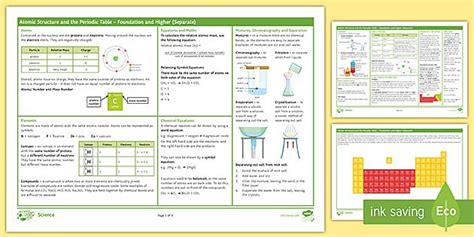 NEW AQA GCSE Chemistry Topic Checklists Atomic Structure And The Periodic Table Gcse
