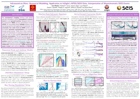 Pdf Infrasound On Mars Numerical Modelling Application To Insights Apss Seis Data