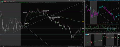 Es Futures Trading Strategy On Thinkorswim Usethinkscript Community