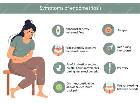 Endometriose Symptomen Infographic Gedetailleerde Vector Infographic