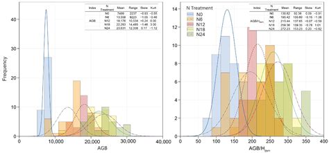 Agriculture Free Full Text Improvement Of Winter Wheat Aboveground Biomass Estimation Using