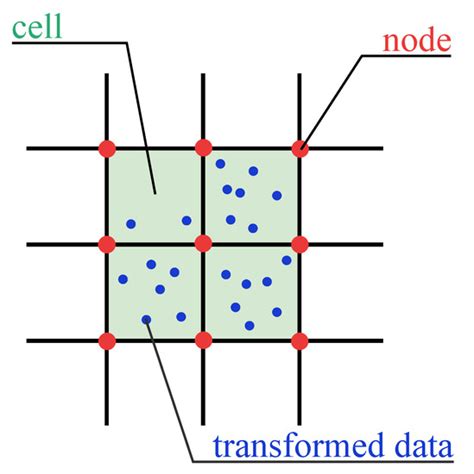 Entropy Special Issue Pattern Recognition And Data Clustering In Information Theory