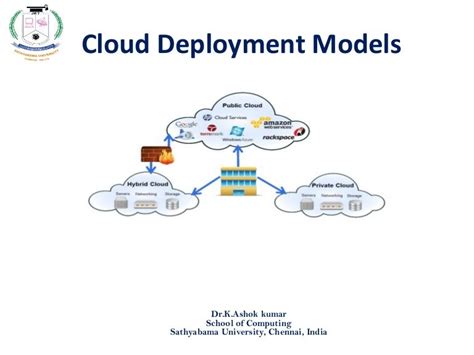 cloud deployment models