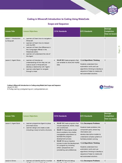 Coding In Minecraft Introduction To Coding Using Makecode Scope And