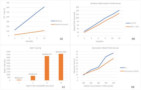 Is Gpu Integration Critical For Predictive Analytics Dell