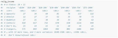 Tidy Data Doteduid